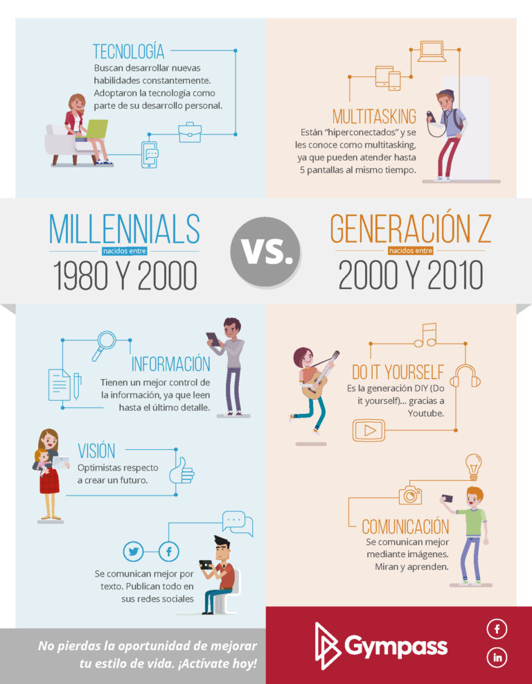 Millennials vs Generación Z ¿A quién reclutarás en tu empresa?